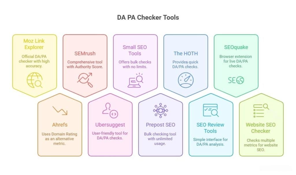 10 Best DA PA Checker Tools in 2025 (Free & Accurate)